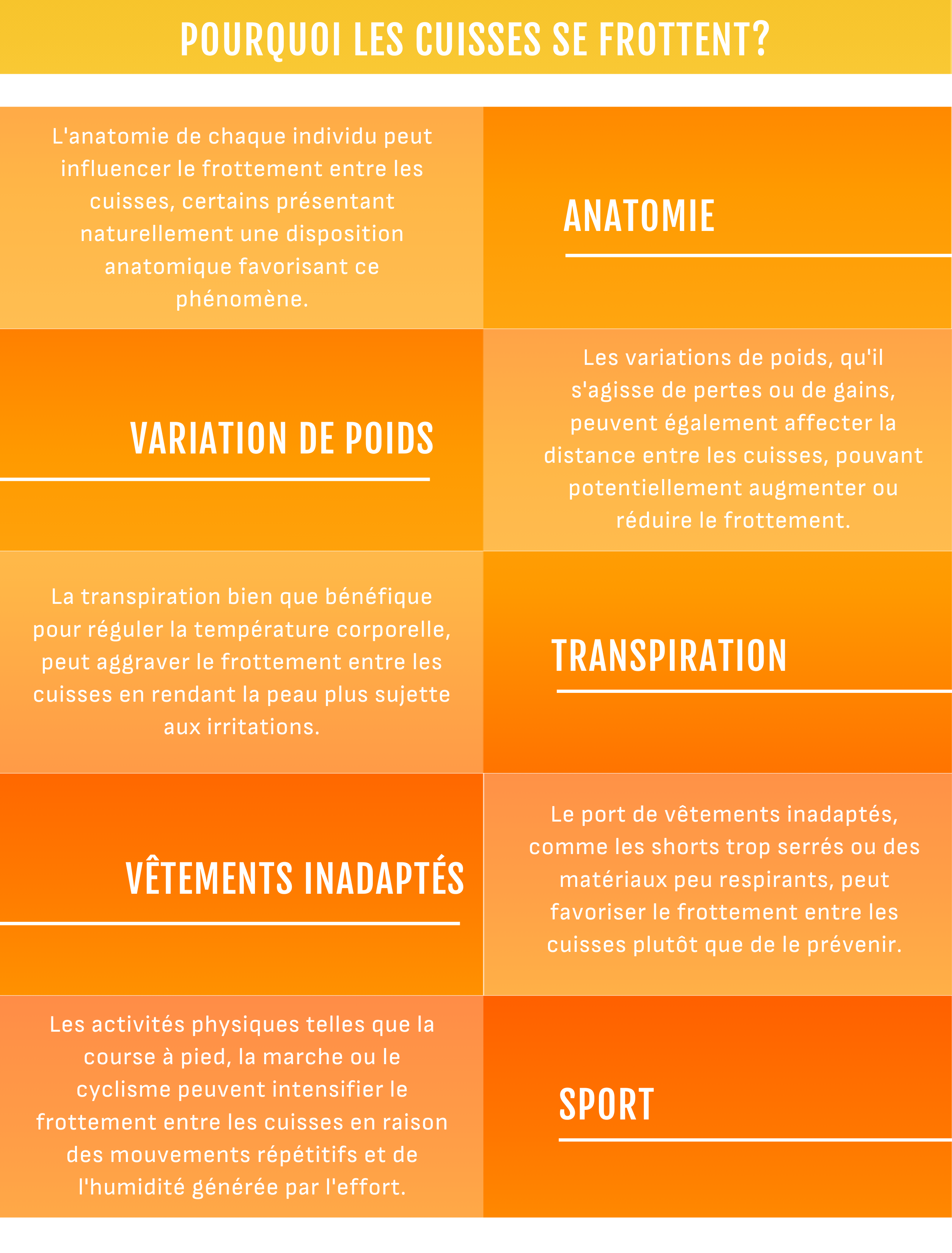 Le stick anti-frottements : coming soon storm-skinwear.fr