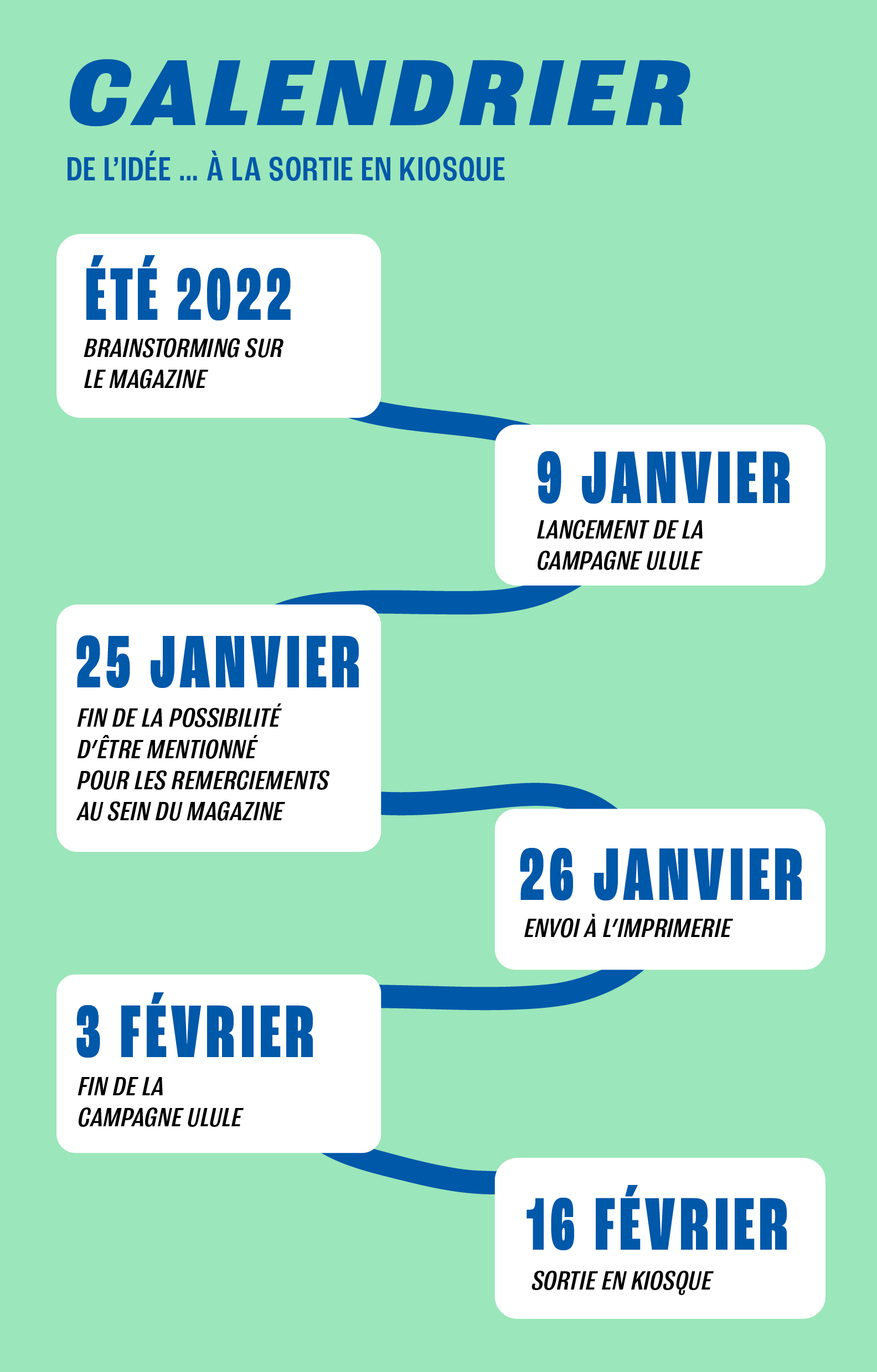 Écologie 360 : un nouveau magazine dédié à l'écologie