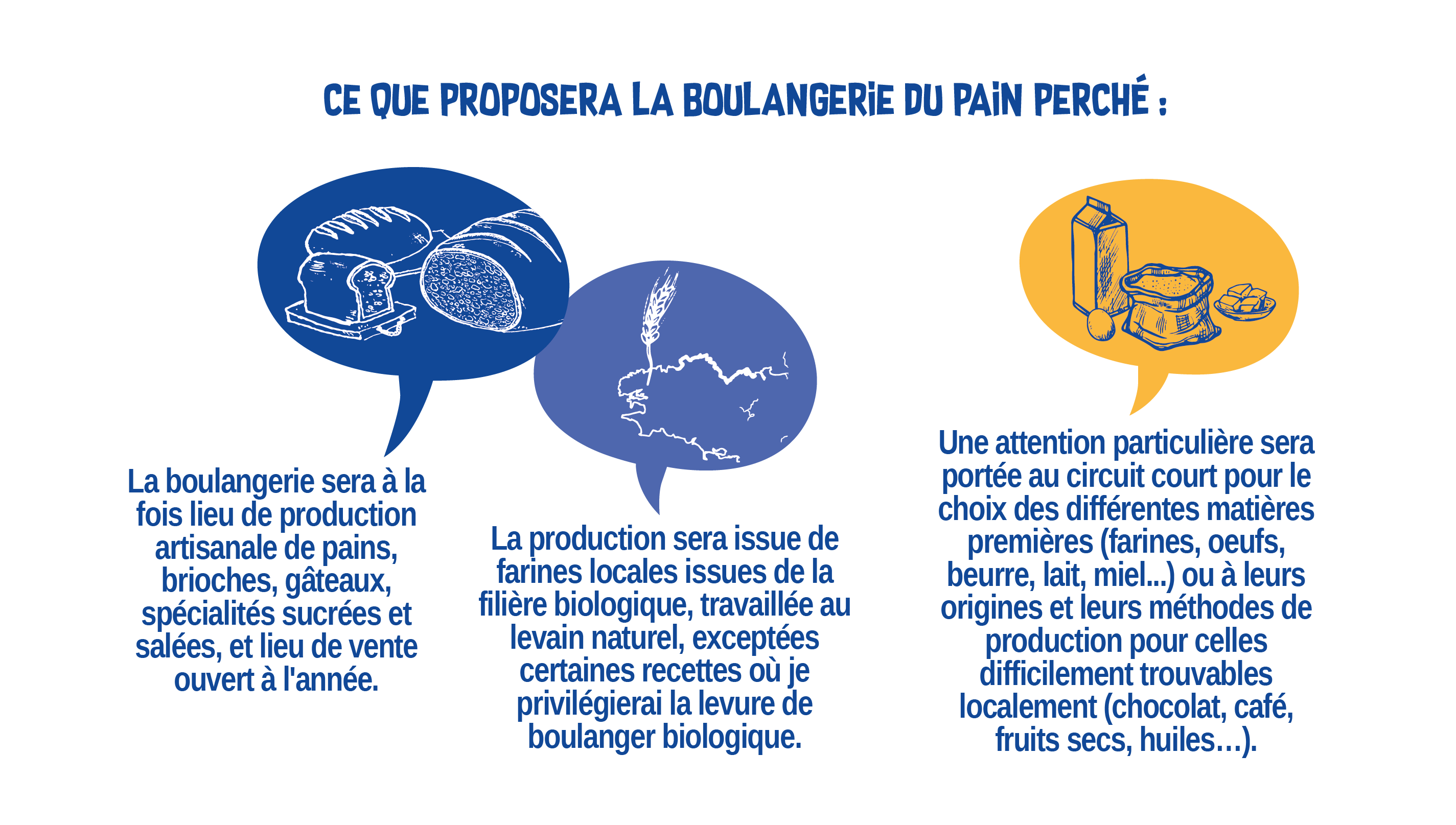 Boulangerie du Pain Perché