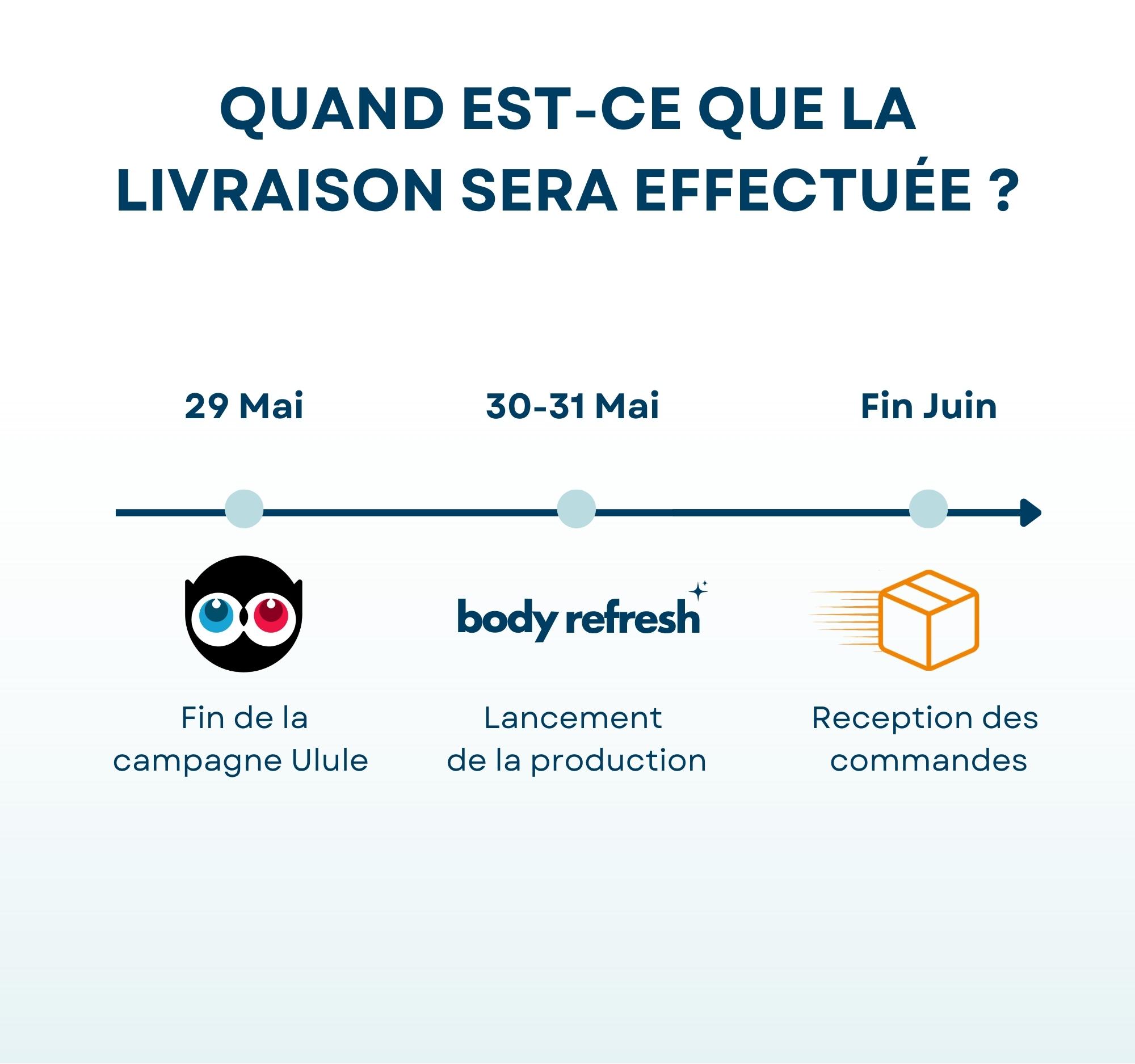 Body Refresh, le bien-être par la douche