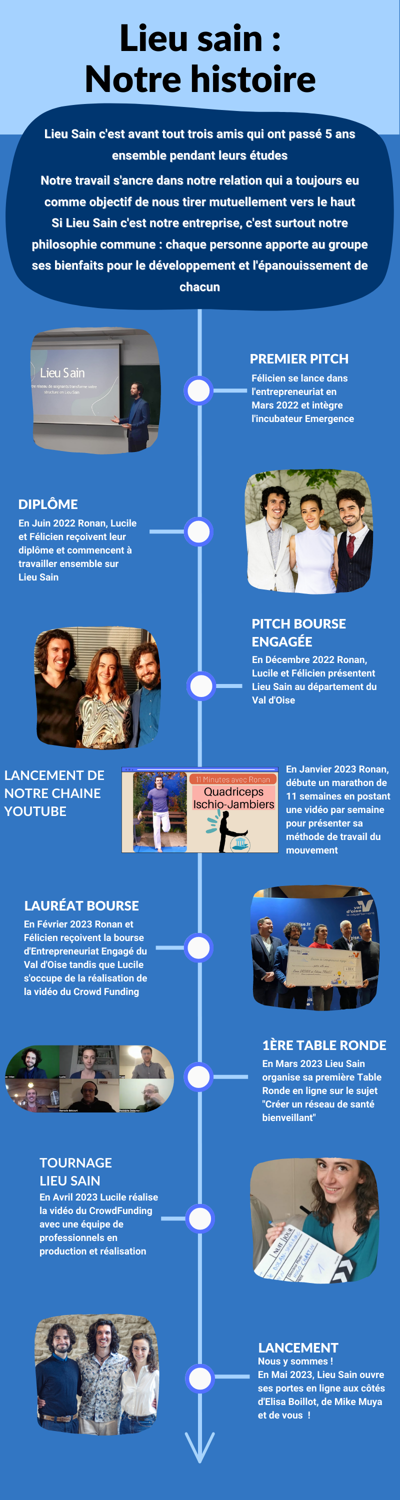 Lieu Sain - Réseau de santé en ligne