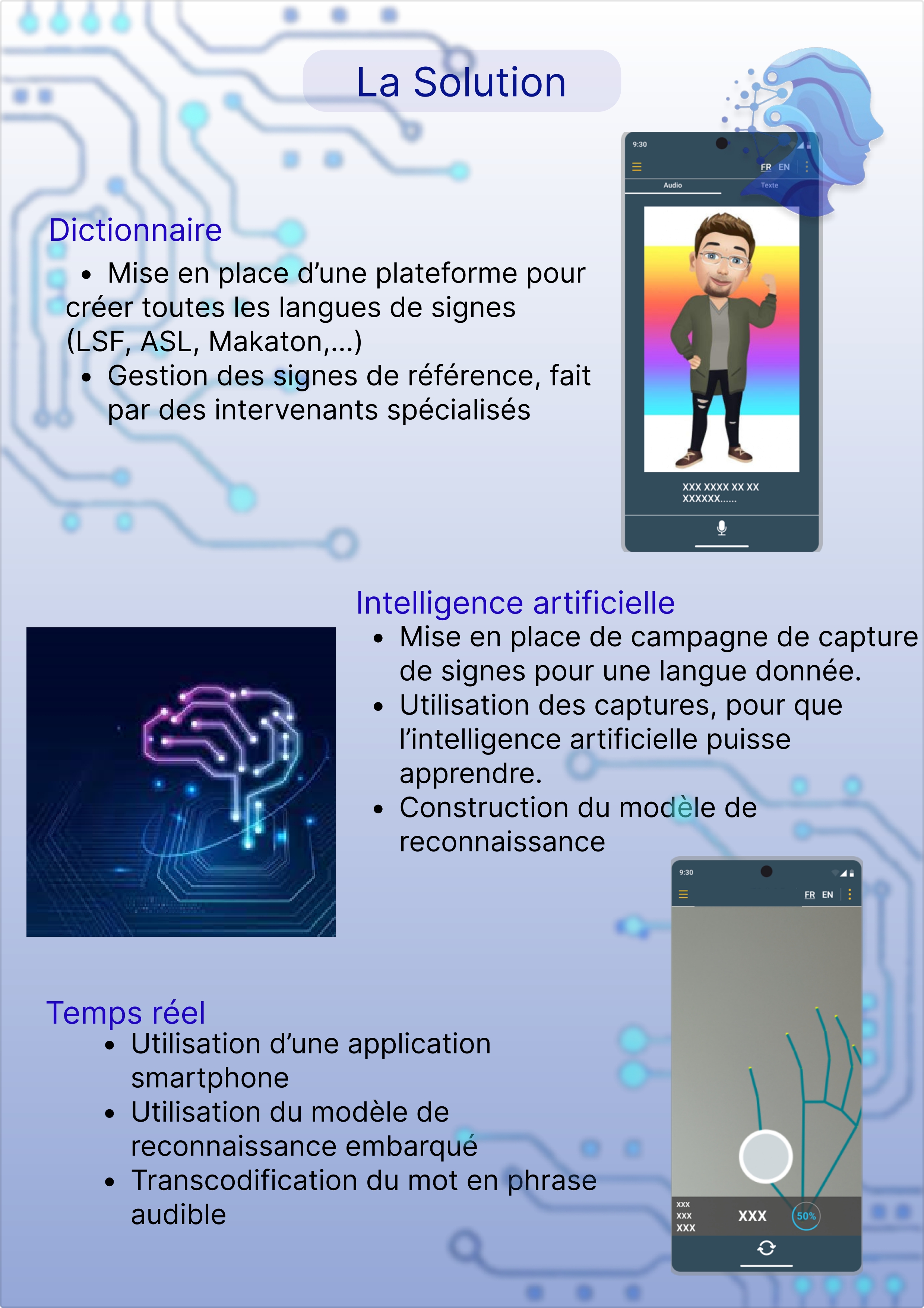 WYSI - Traduction en temps réel du langage des signes