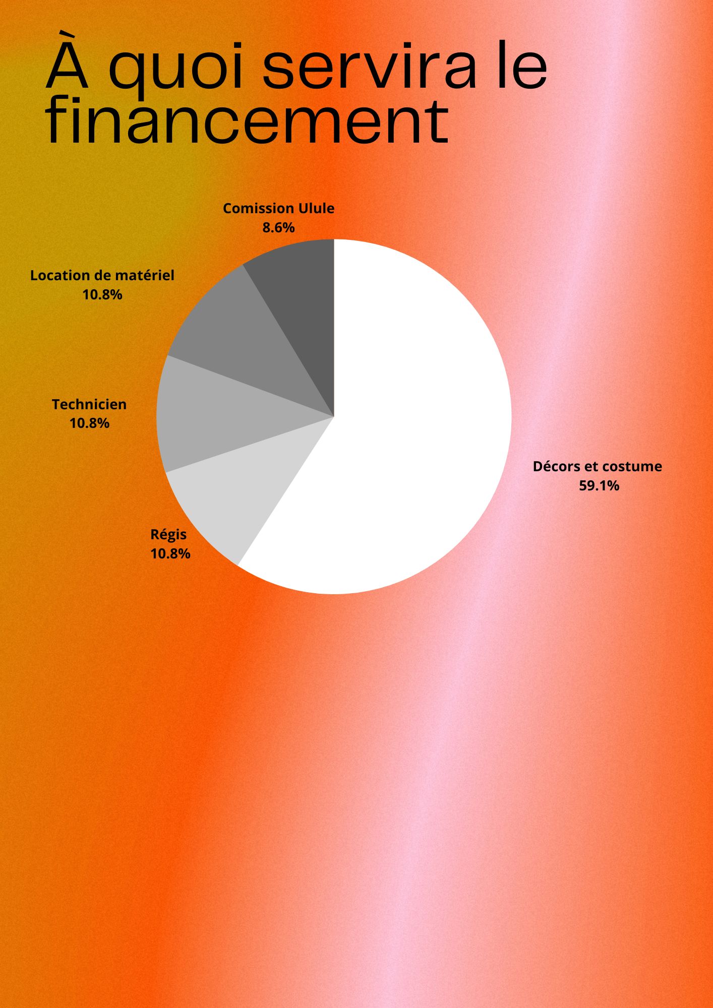 Court métrage "Chez Monique" - NIKON FESTIVAL