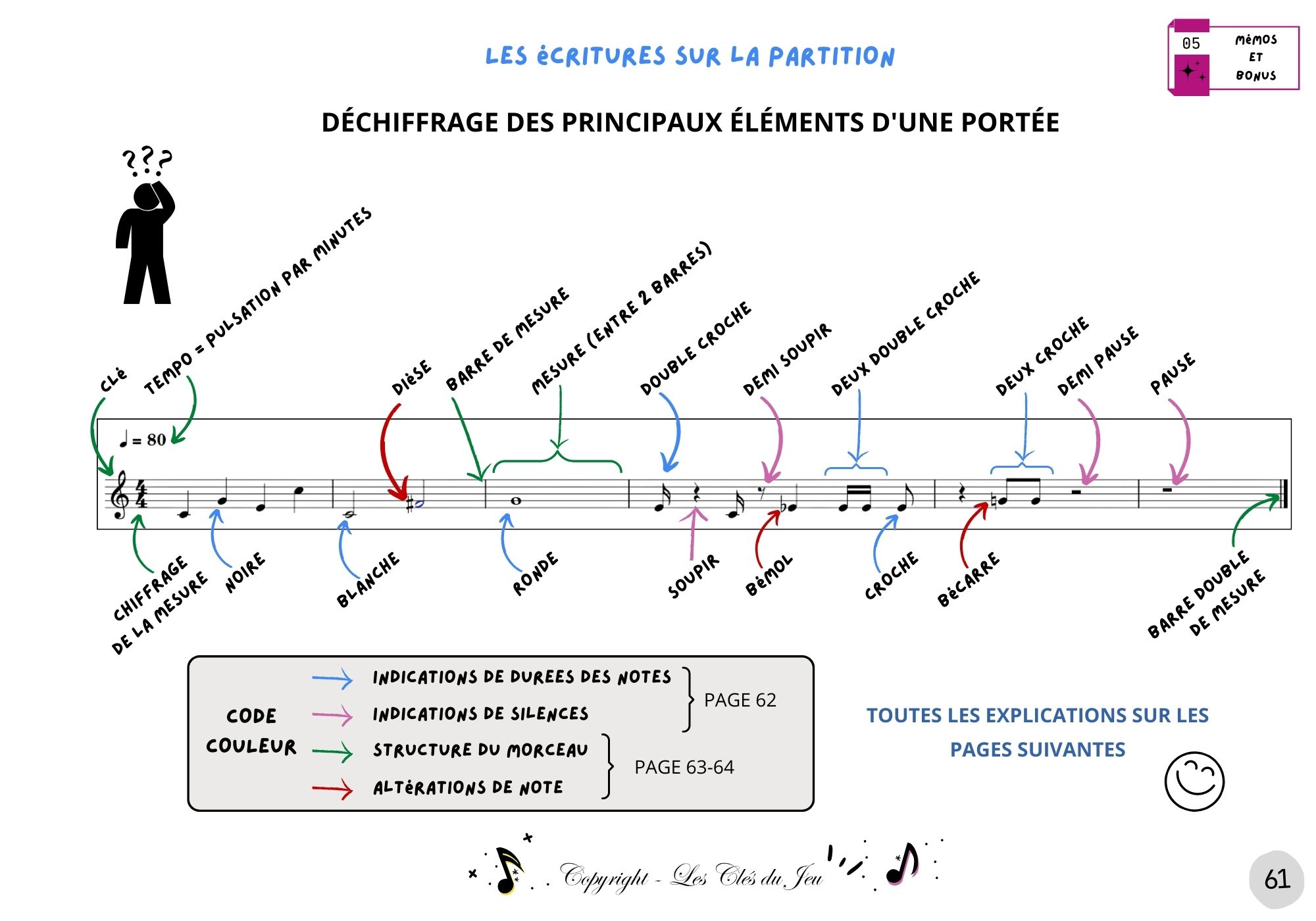 NEW METHODE : Apprendre à Lire les notes de musique en SOLO