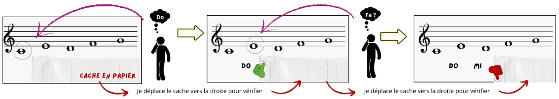 NEW METHODE : Apprendre à Lire les notes de musique en SOLO
