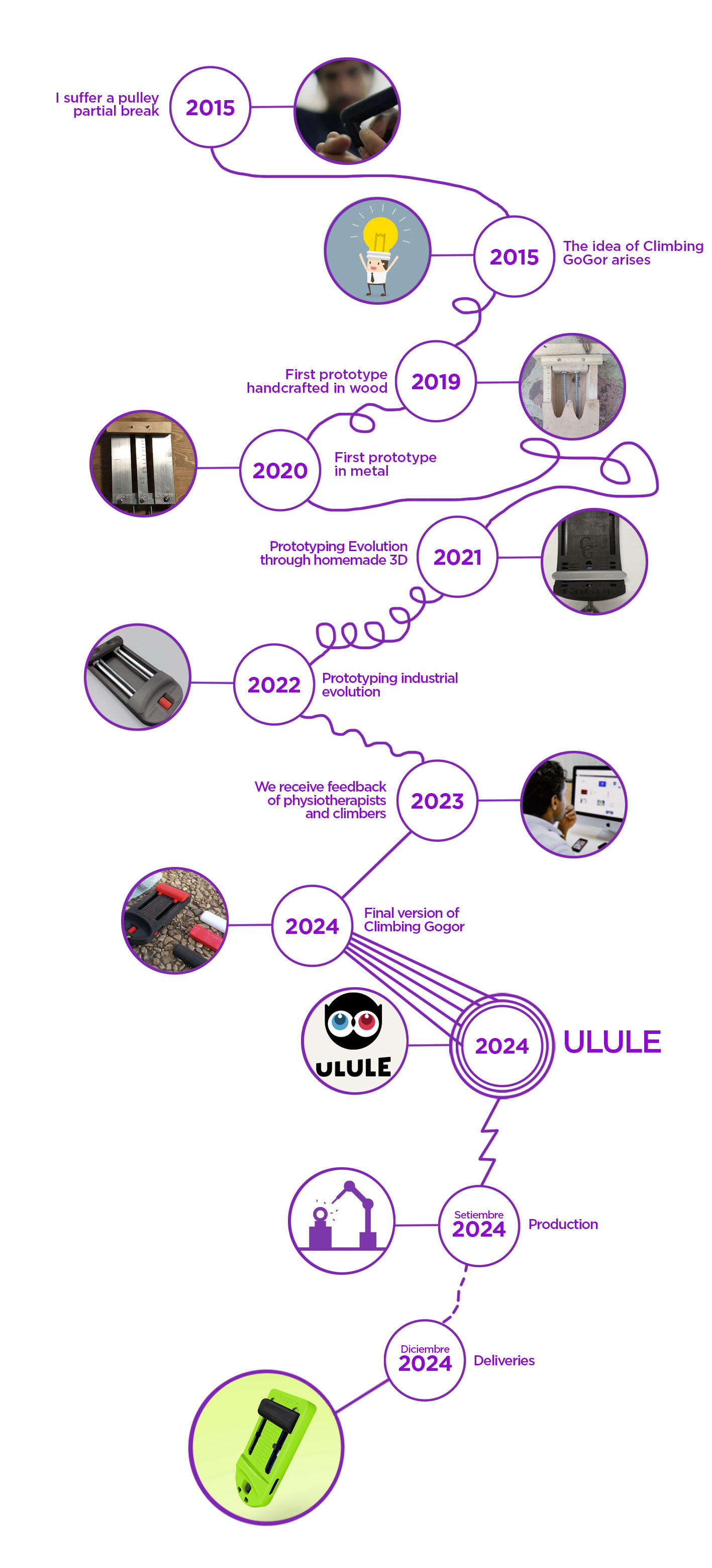 Climbing Gogor - Ulule