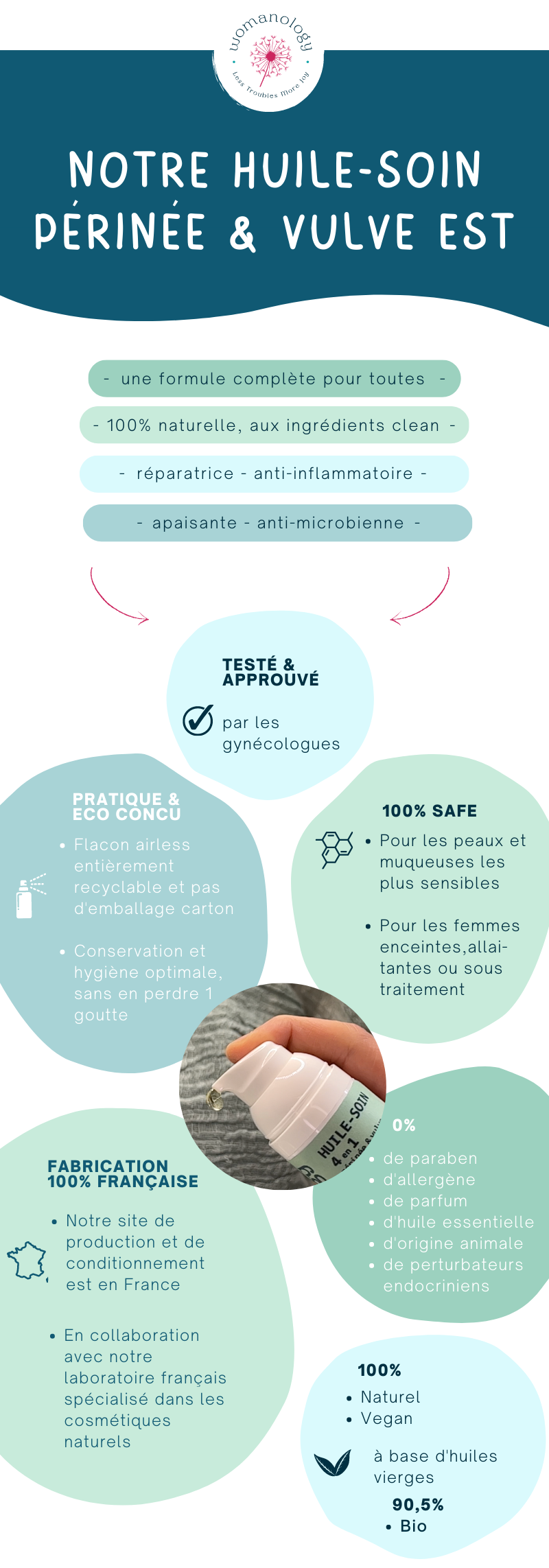 Womanology : marque naturelle pour les douleurs féminines