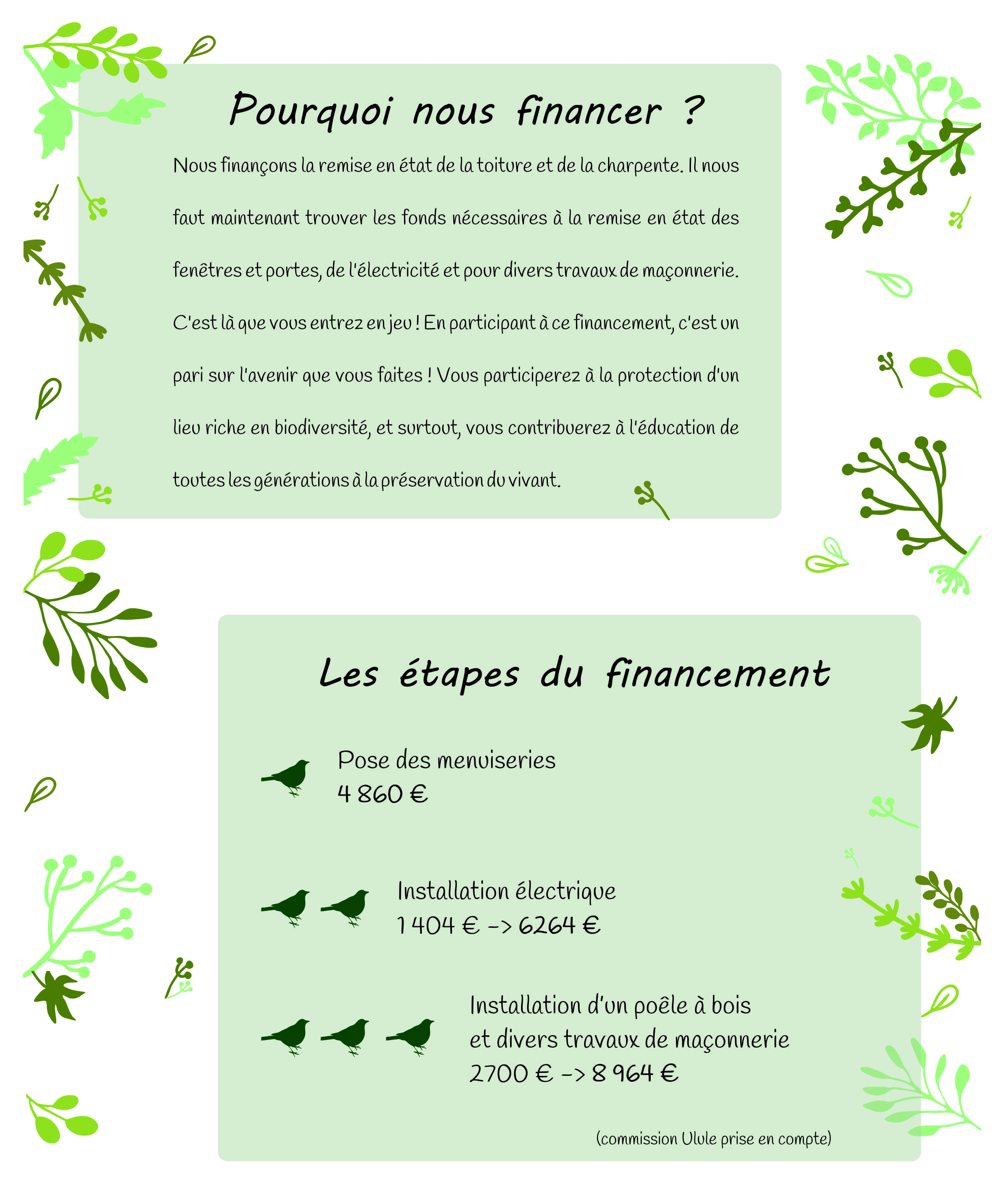 Éduquer et sensibiliser à la nature - Ulule