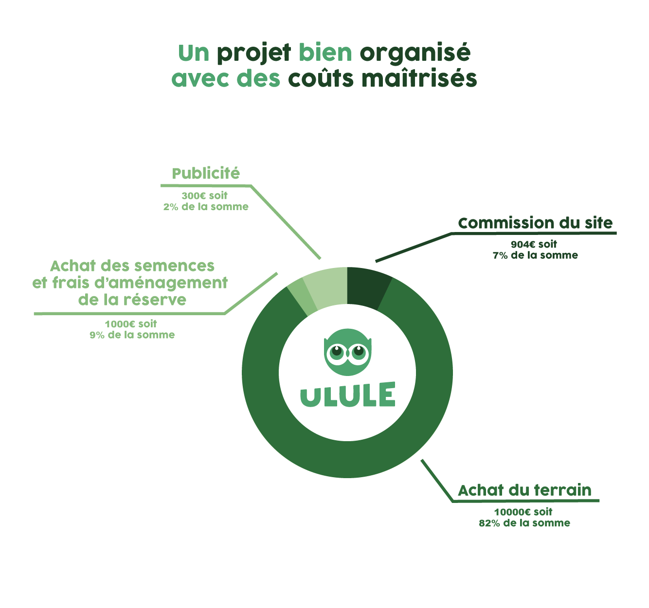 SAVE LEAF UN BOUT DE TERRE POUR FAIRE RESPIRER LA PLAN TE