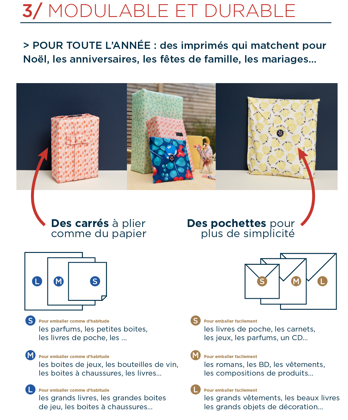 L'innovation de Noël pour emballer toute l'année