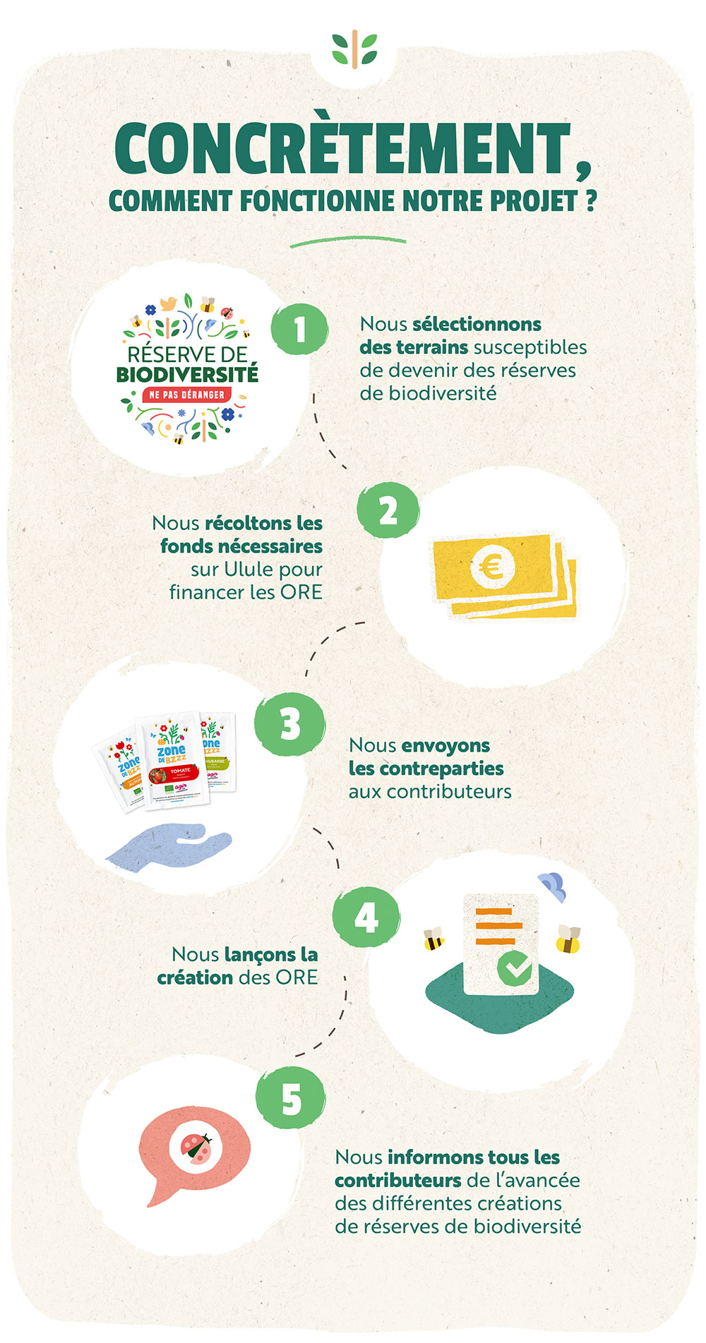 [Terminé] Aidez-nous à financer des réserves de biodiversité - Ulule