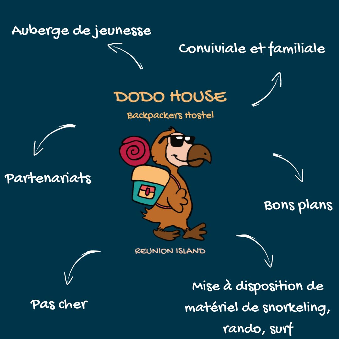 Auberge la DODO House - Ulule