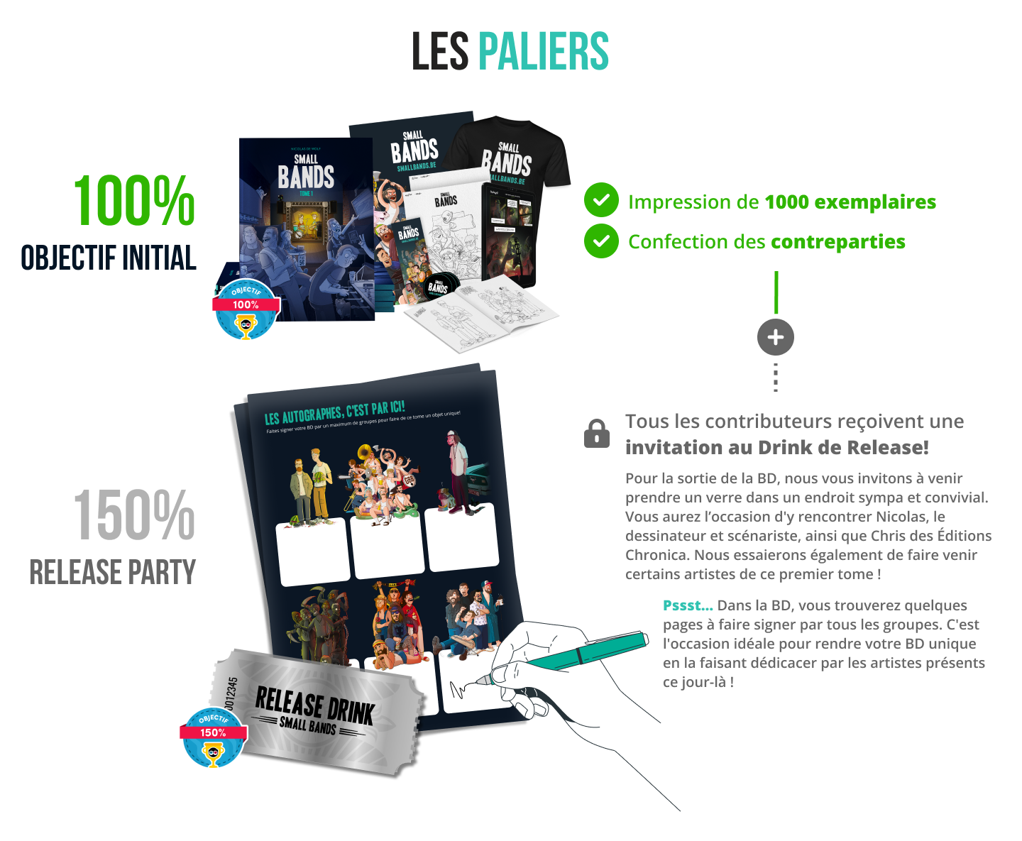 Small Bands, la BD sur les petits groupes de musique! - Ulule