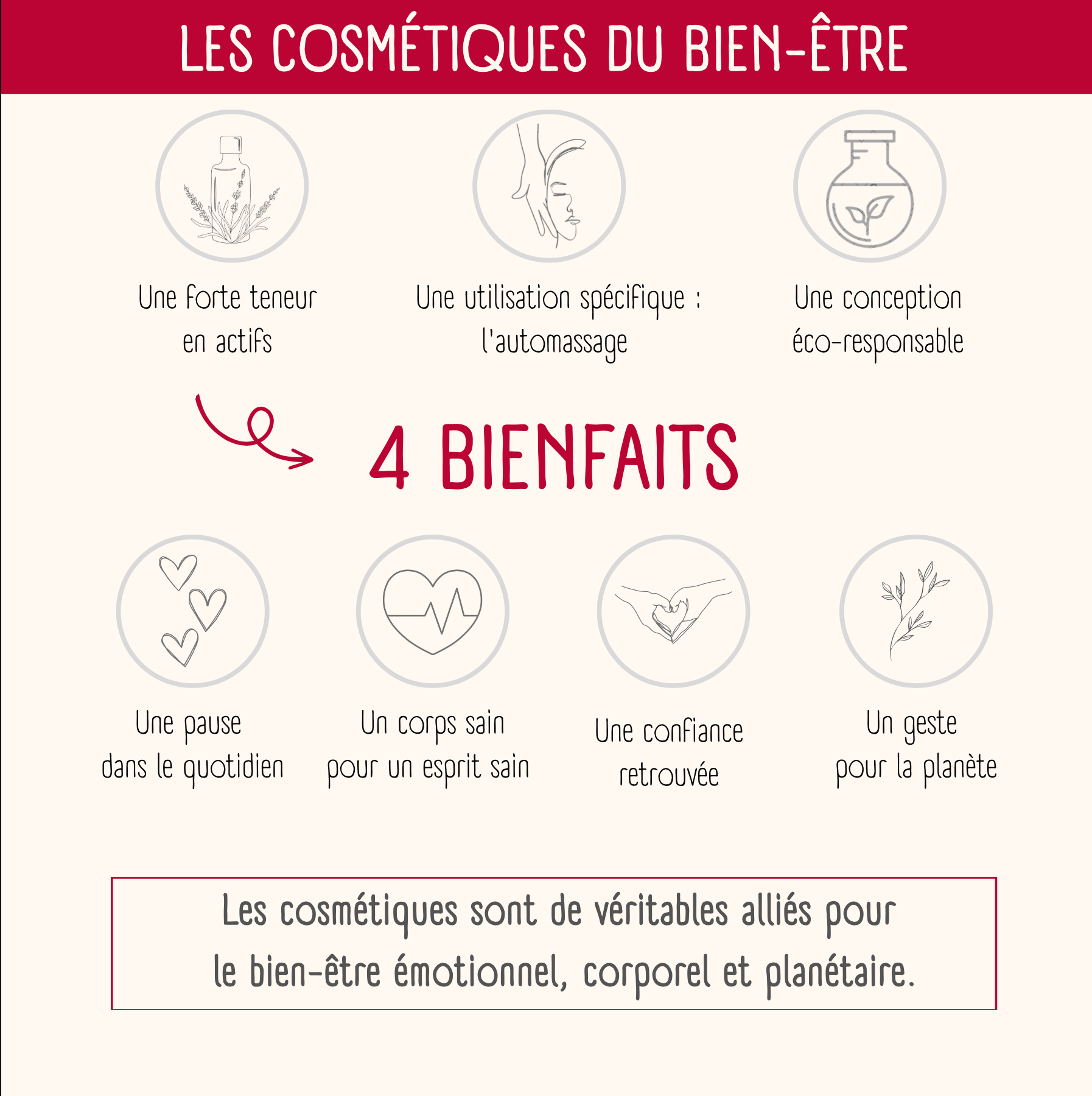 Passionnance, les cosmétiques du bien-être - Ulule