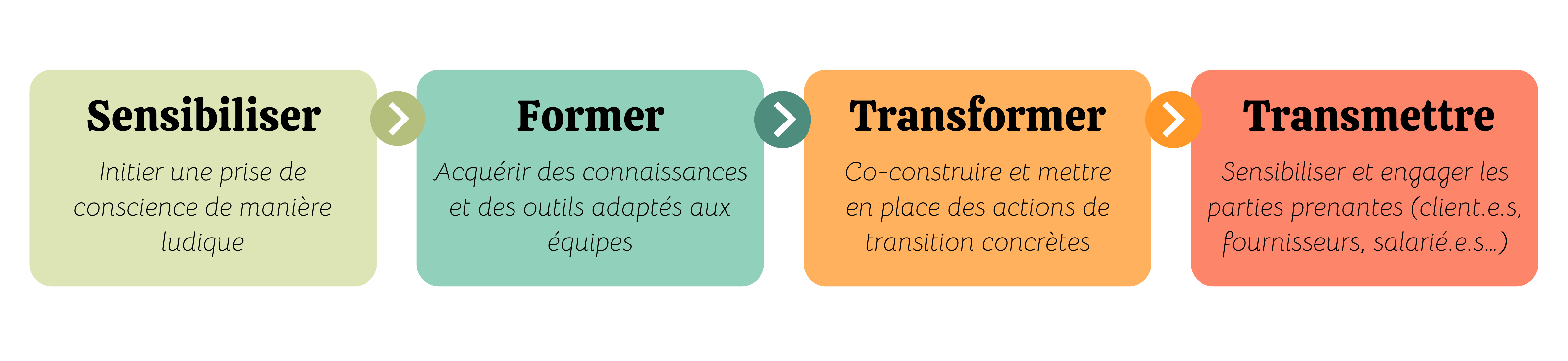 Aidez Le point Green à devenir Écohé - Ulule