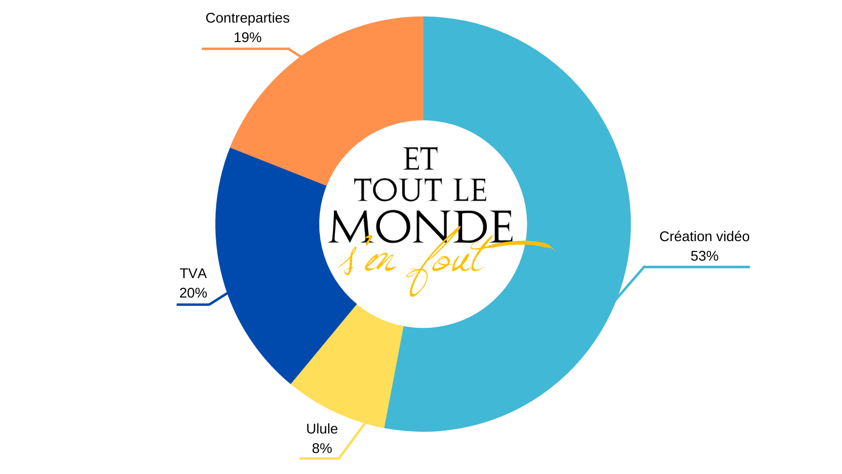 Et tout le monde s'en fout - Hors Série - Ulule