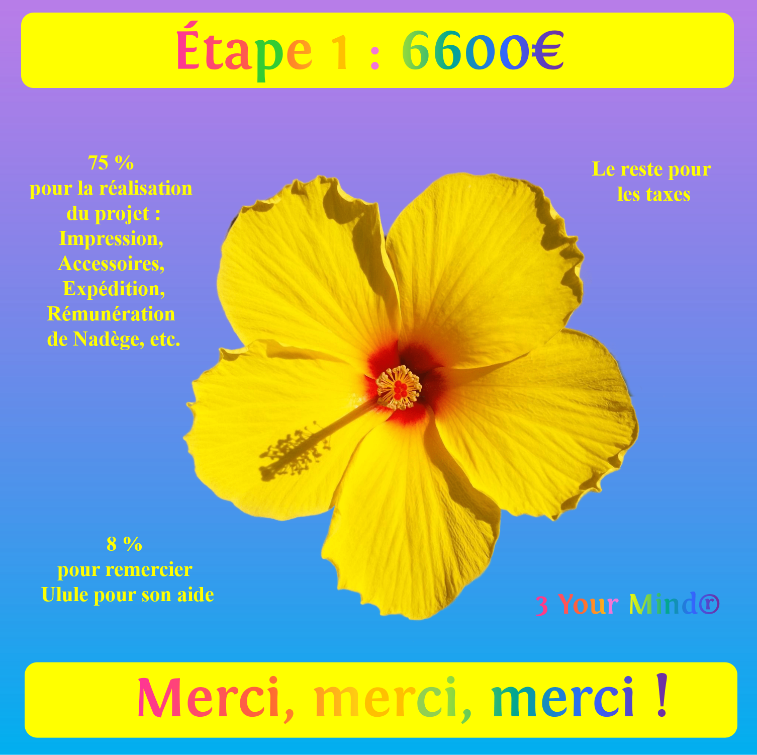 3 Your Mind, le jeu qui stimule la joie ! - Ulule