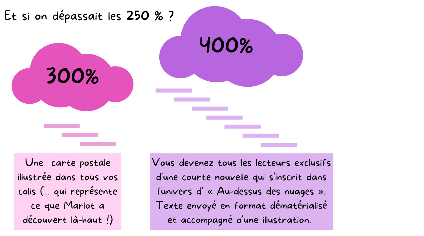 Au-dessus des nuages - Ulule