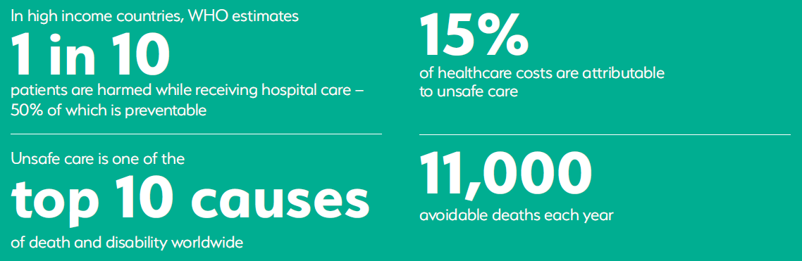 Standards - Patient Safety Learning