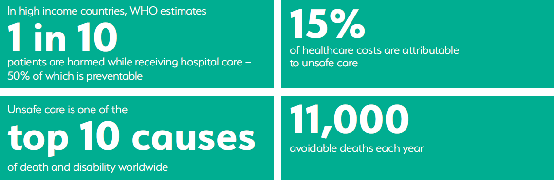 Standards - Patient Safety Learning