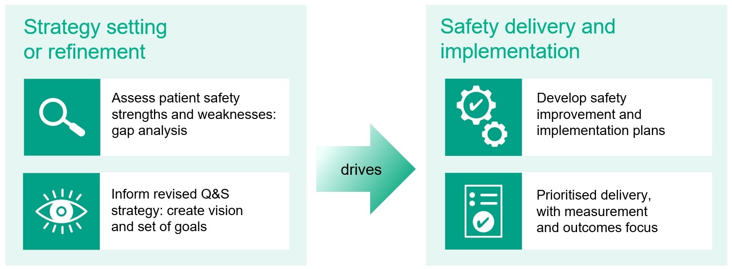 How our Standards can work for you - Patient Safety Learning