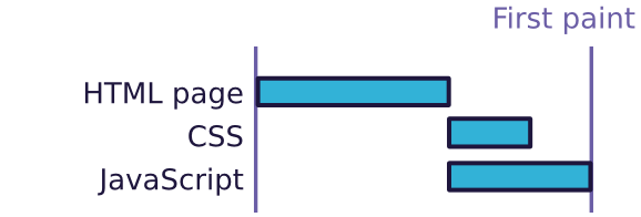 Introduction to web page performance | Talks | Decade City