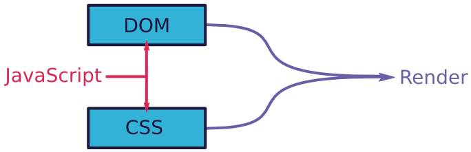 Introduction to web page performance | Talks | Decade City
