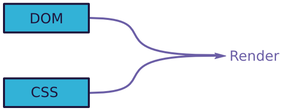 Introduction to web page performance | Talks | Decade City