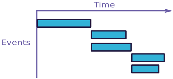 Introduction to web page performance | Talks | Decade City