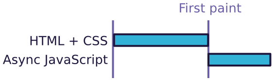 Introduction to web page performance | Talks | Decade City