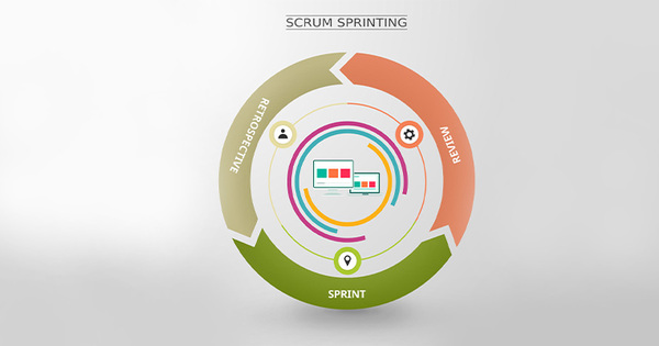 SCRUM Sprinting: execution, revision and retrospective