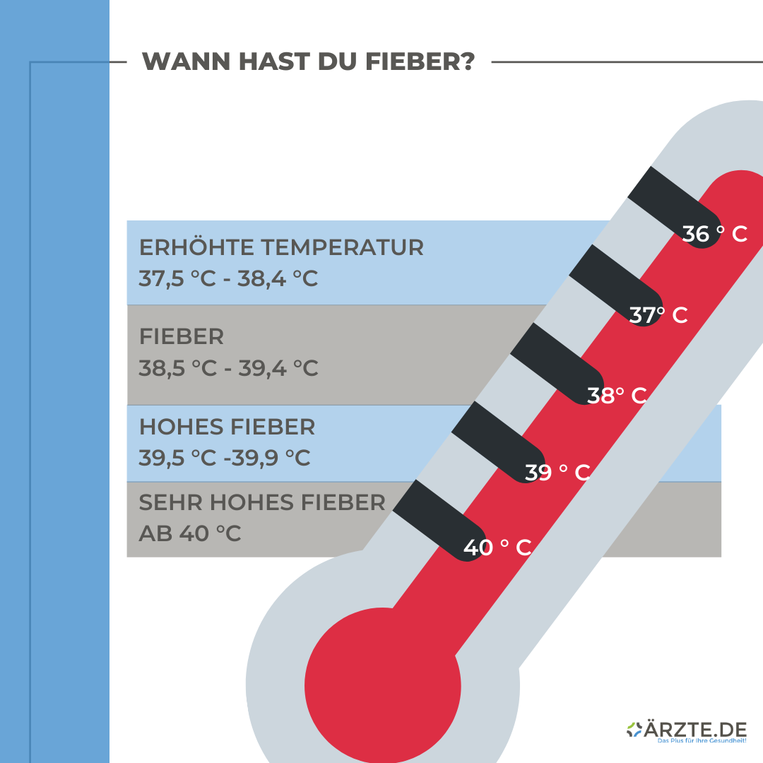 Fieber Richtig Messen Methoden Und Thermometer Im Check Fieber Richtig Messen Methoden Und Thermometer Im Check