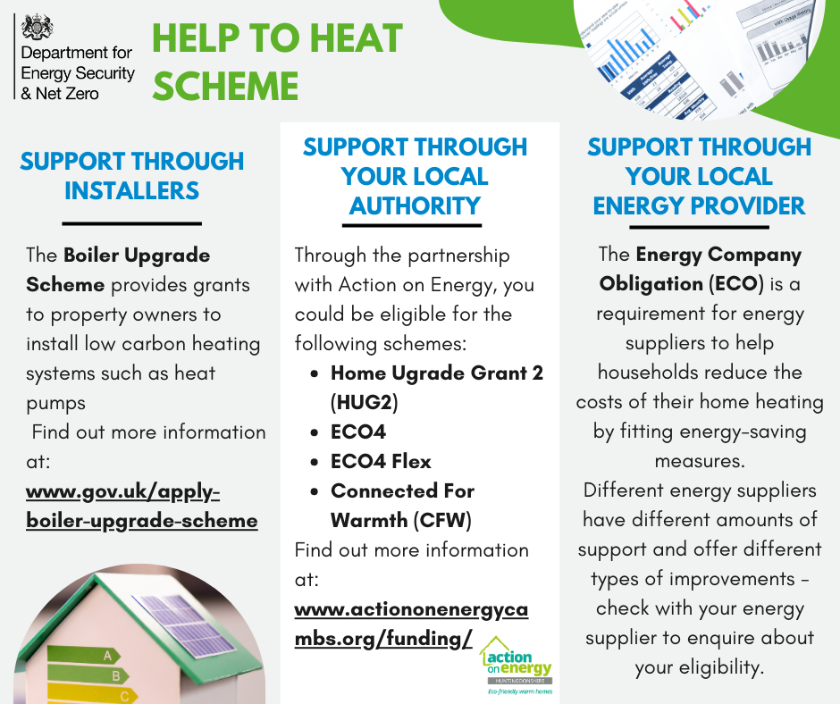 Home Energy | Let's Talk Huntingdonshire
