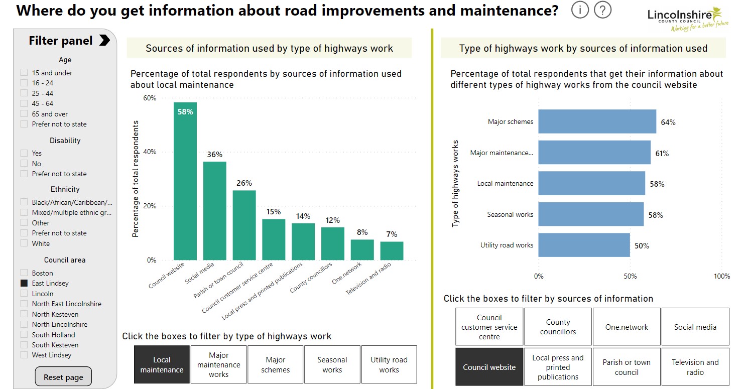 County Views survey reports | Let's Talk Lincolnshire