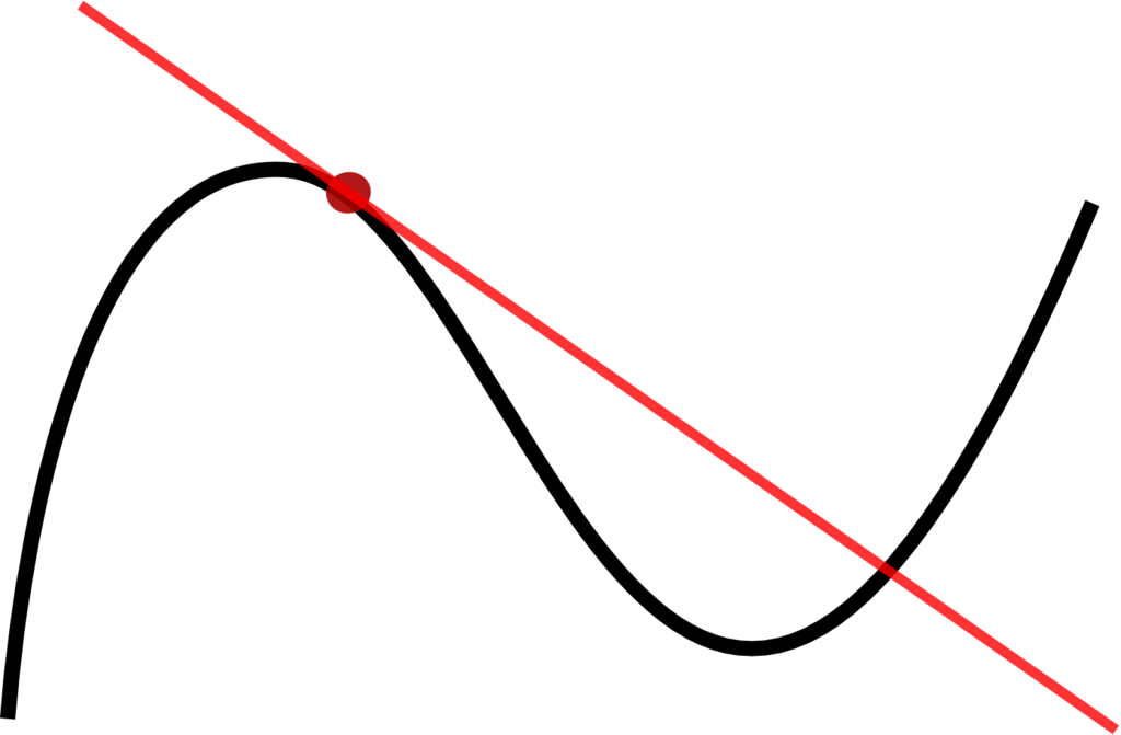 Linearity A Useful Assumption In Evaluating Careers And Causes Linearity A Useful Assumption In Evaluating Careers And Causes
