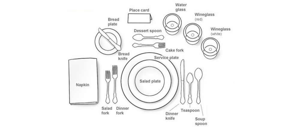A Simple Guide to Table Setting