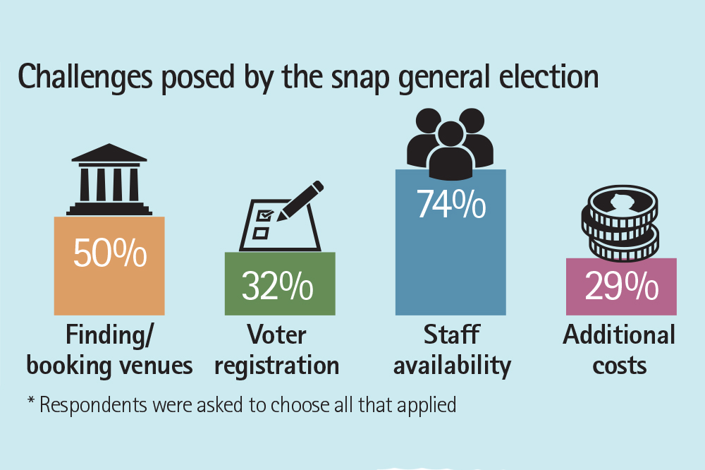 Chiefs reveal biggest snap general election challenges | Local ...