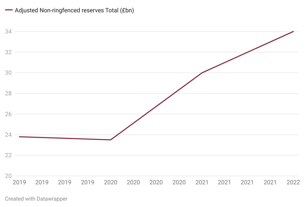 Research: Cutting through the confusion of rising reserves | Local ...
