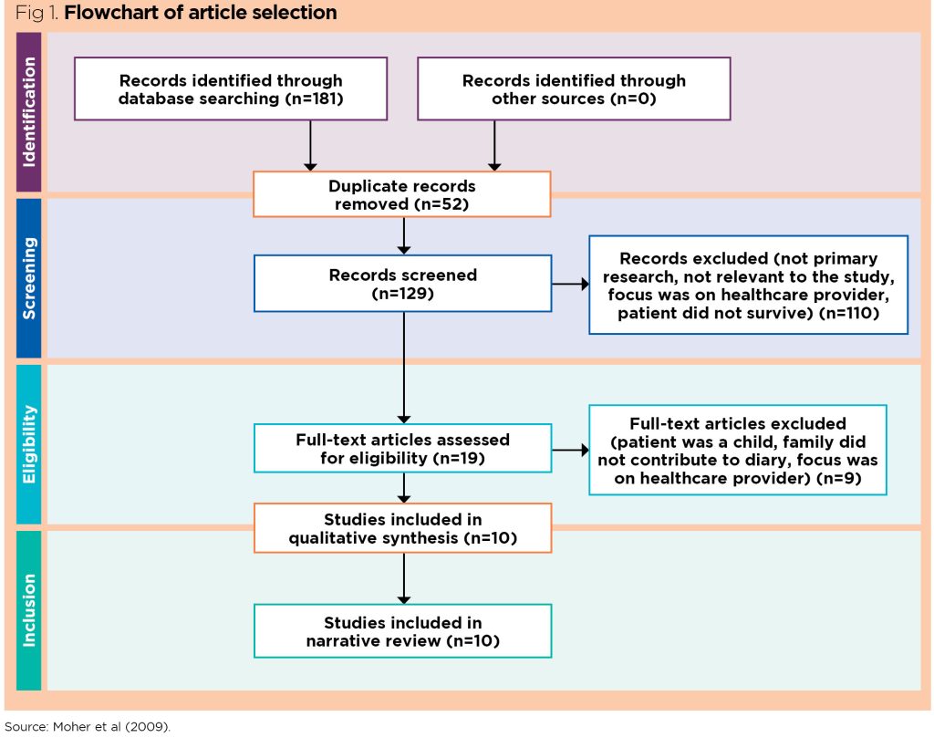 Impact of relatives keeping patient diaries in the intensive care unit ...