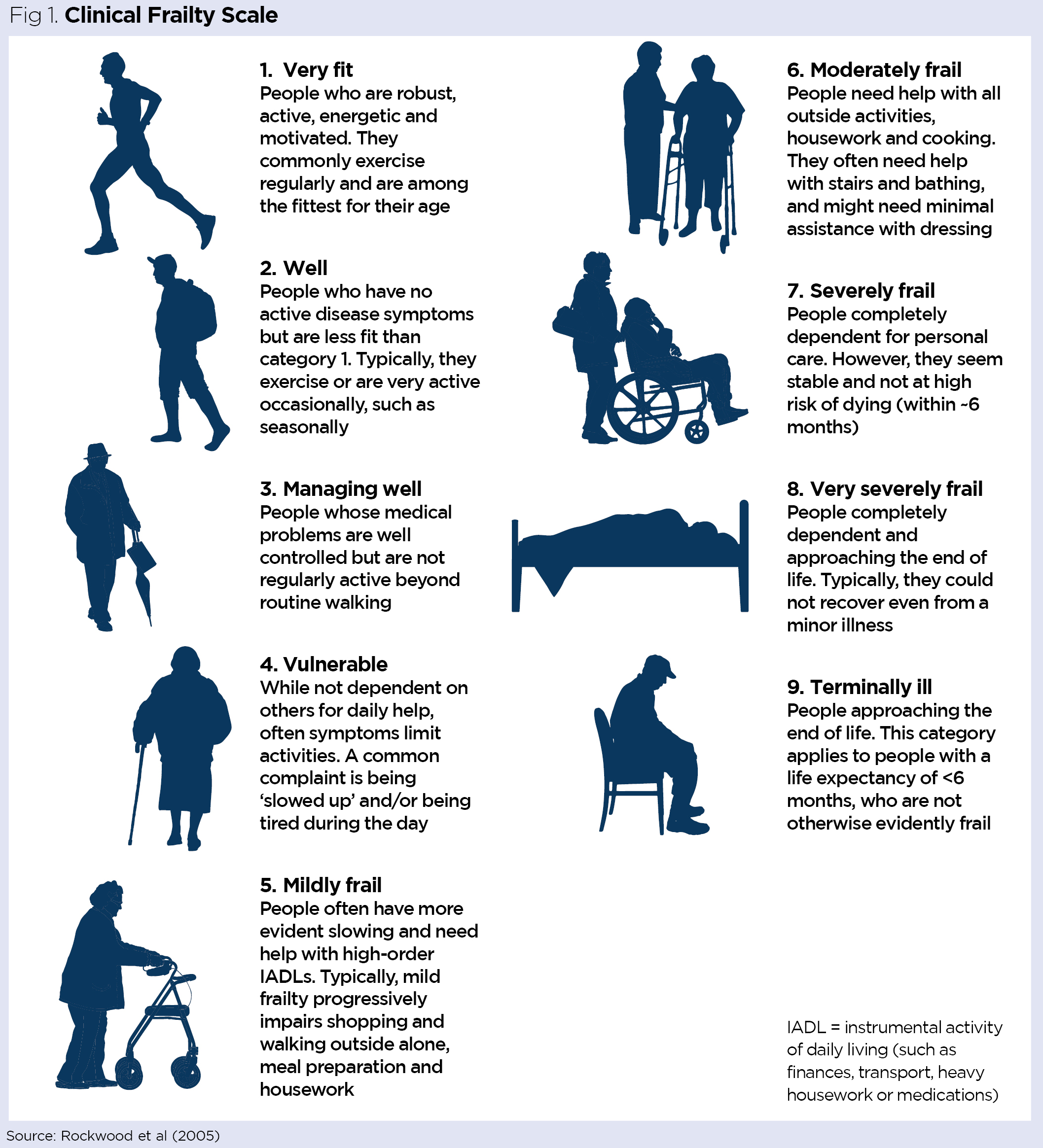 What Is Frailty Index Uk At Jose Caceres Blog