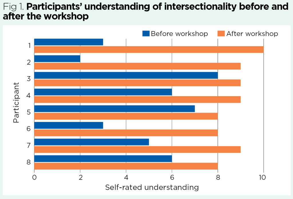 Reimagining mental healthcare by looking through an intersectional lens ...