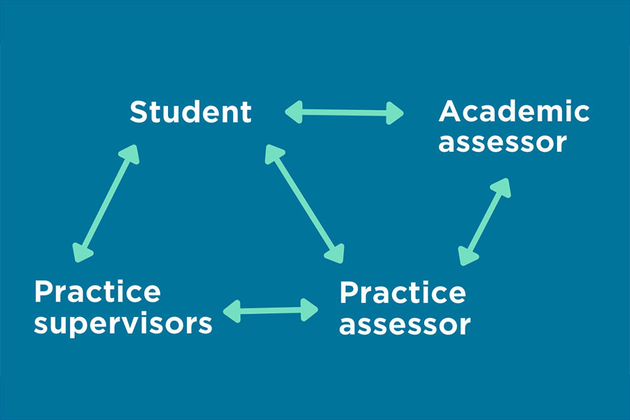 Taking the lead in your learning | Nursing Times