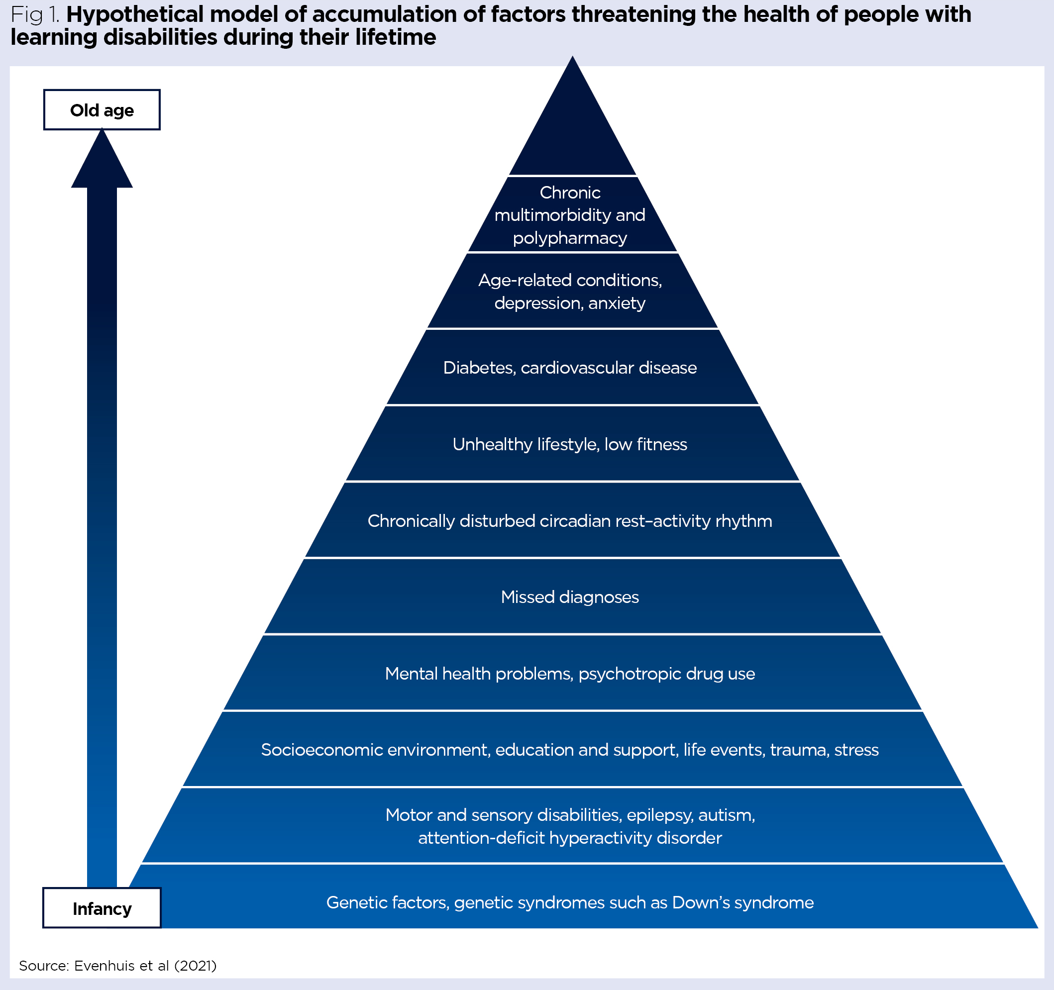 Frailty 3: supporting people with learning disabilities and frailty ...