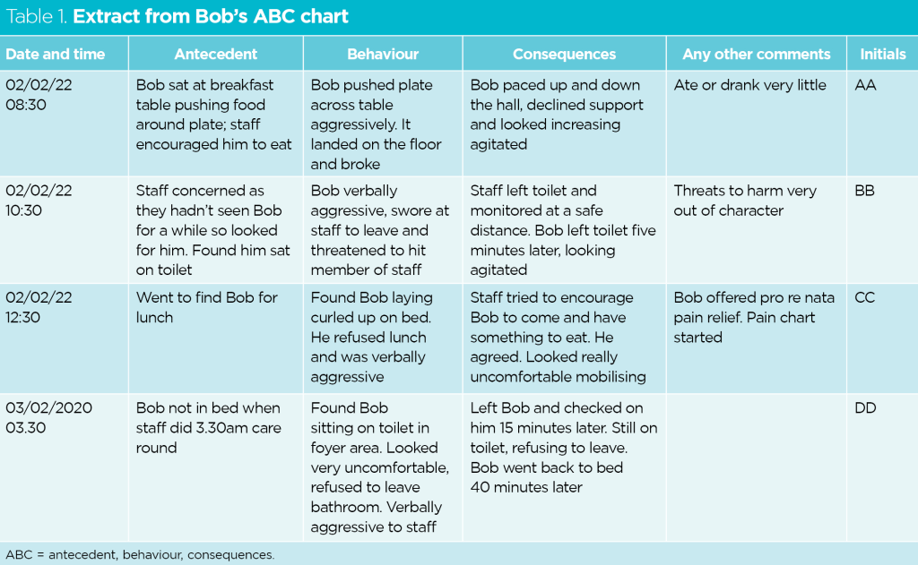 Dementia 6: understanding distressed behaviours in people with dementia | Nursing Times