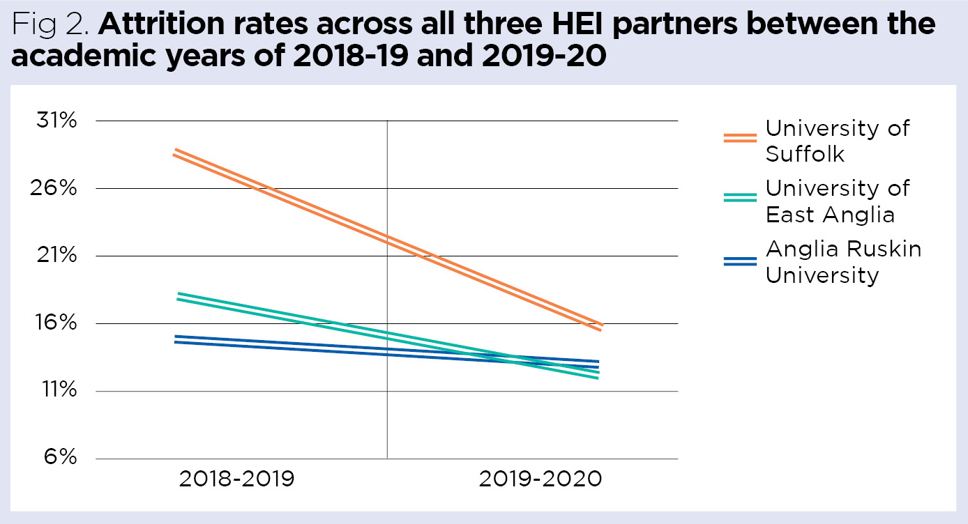 Student attrition and intercalation during the Covid-19 pandemic ...