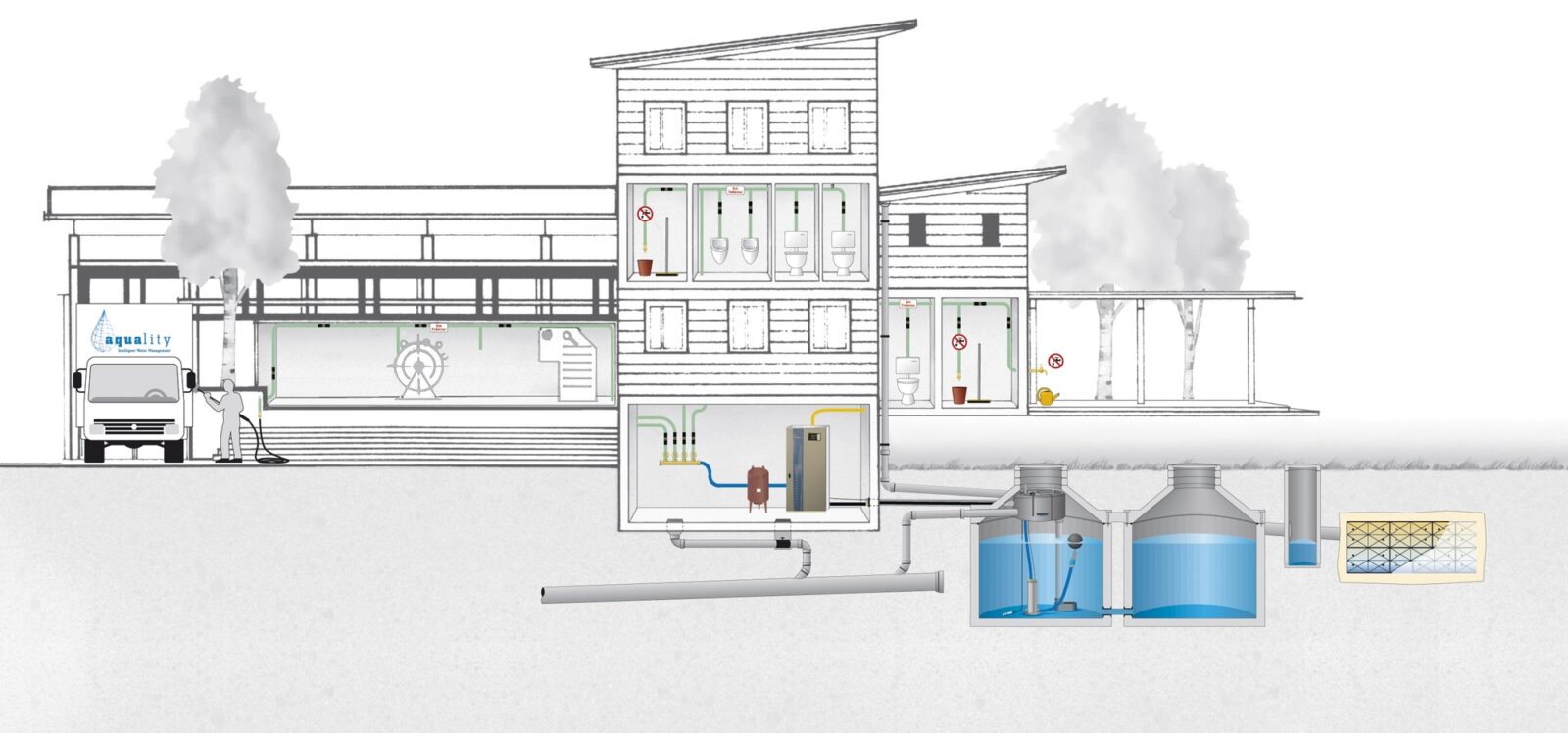 Rain water harvesting