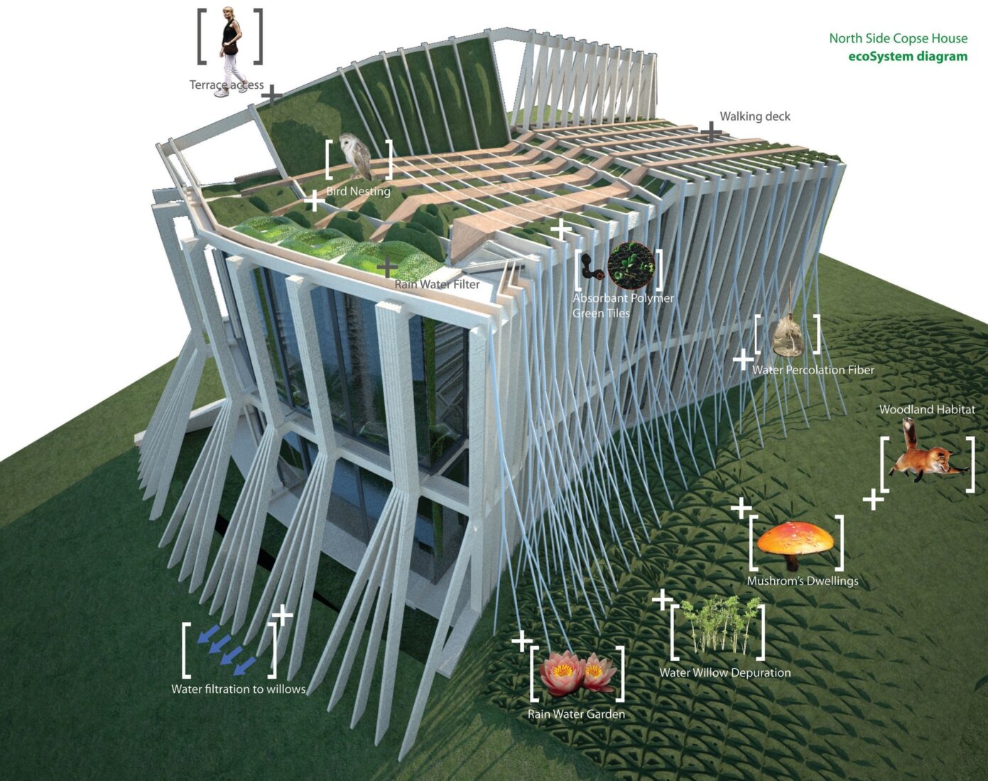 EcoLogicStudio unveils redesigned PPS7 house