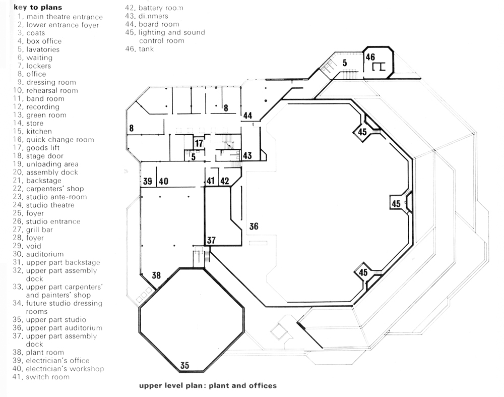Crucible Theatre by RHWL, Sheffield (1971)