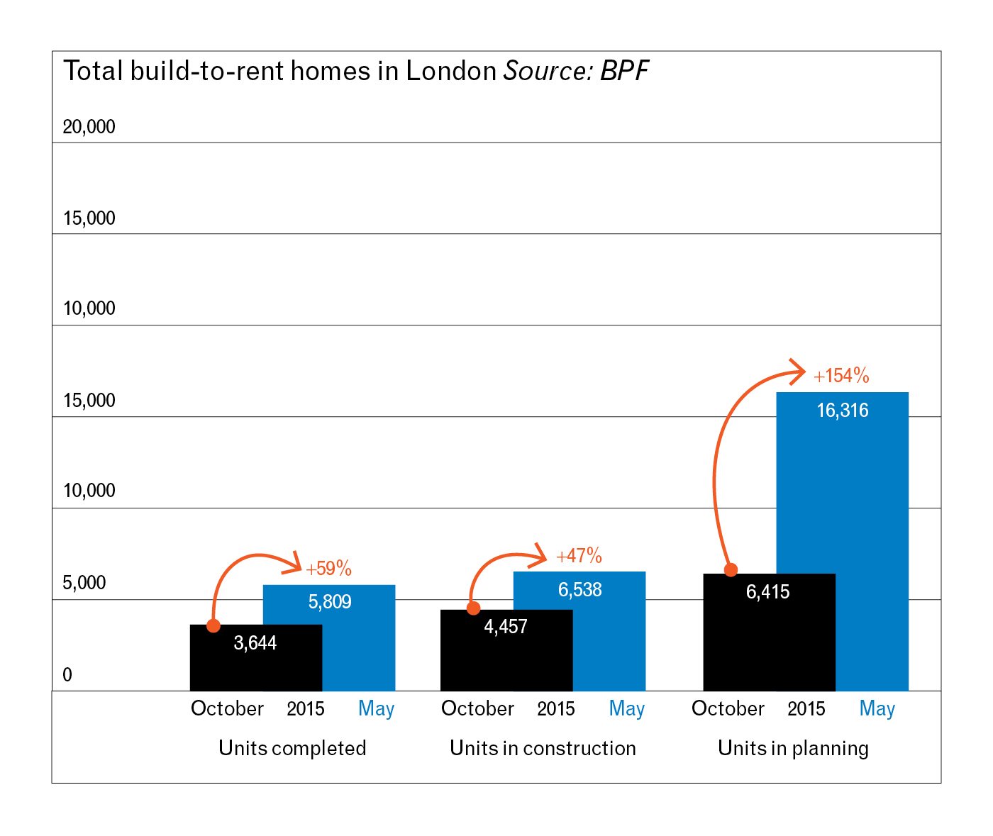 Why build-to-rent could be a boon for architects