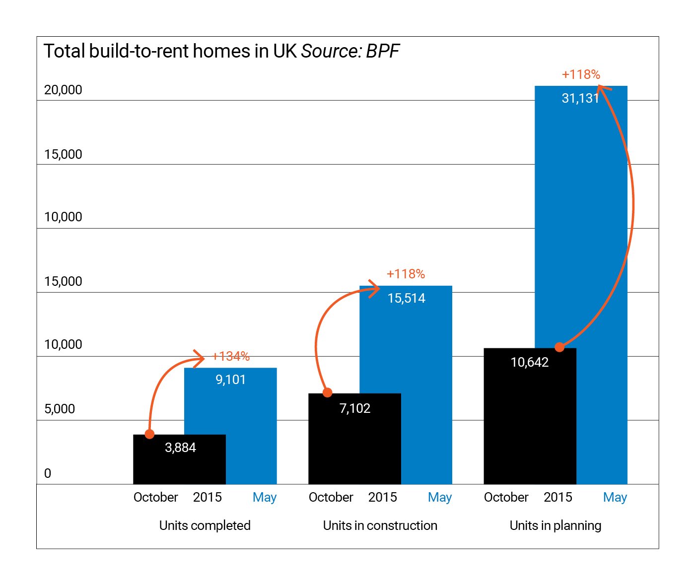 Why build-to-rent could be a boon for architects